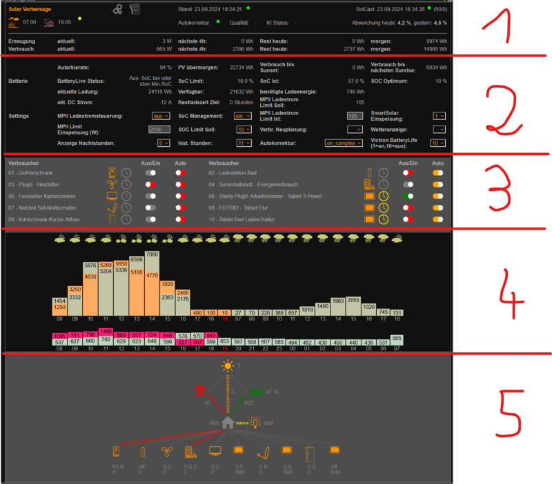 SolarForecast - Solare Prognose (PV Erzeugung) und Verbrauchersteuerung ...