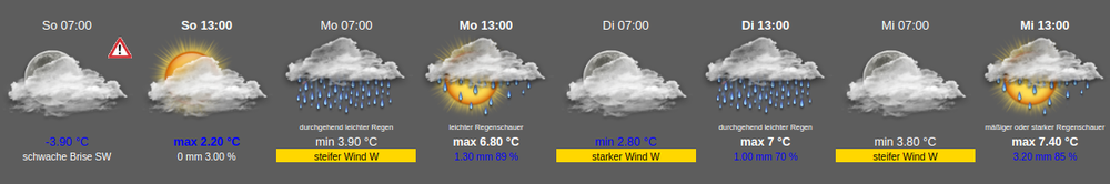 FTUI3 DWD Wettervorhersage – FHEMWiki